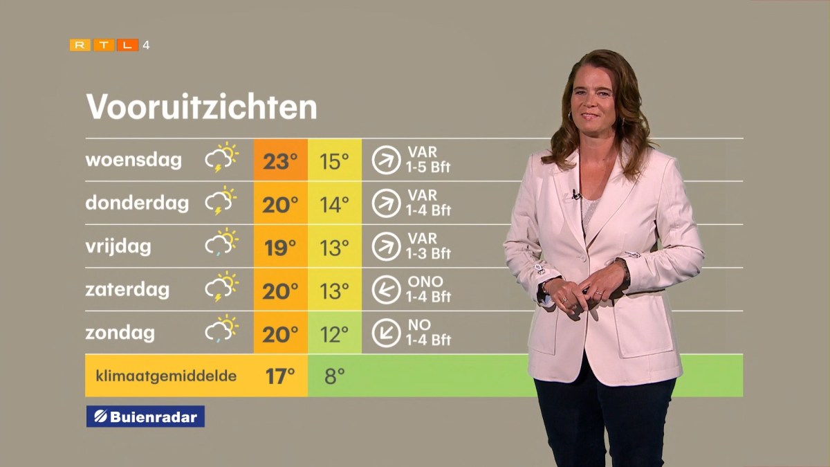 Marjon de Hond – Vidcaps